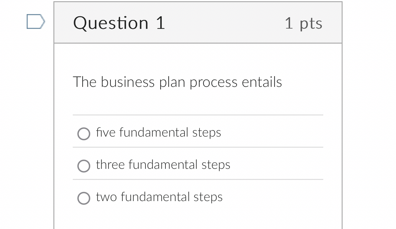 Solved Question 11 ﻿ptsThe business plan process entailsfive | Chegg.com