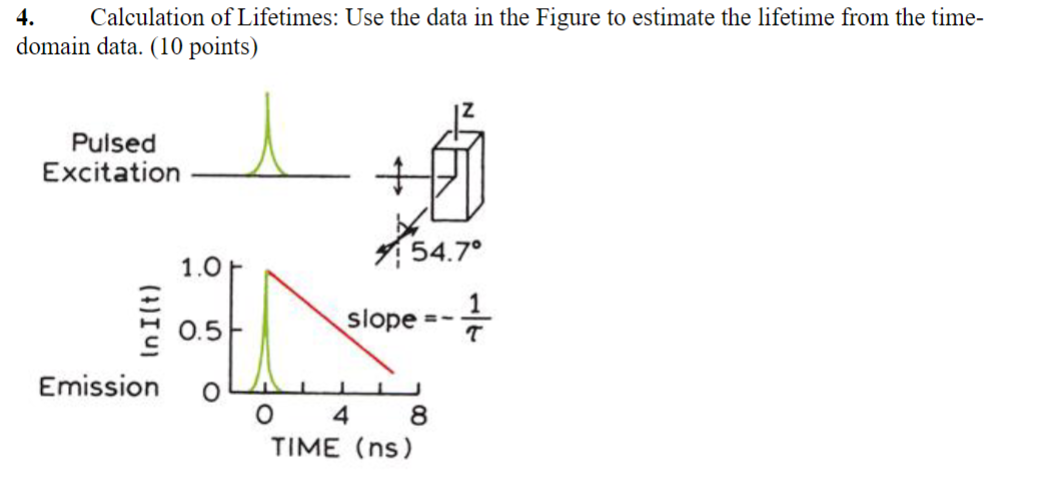 Solved Calculation of Lifetimes: Use the data in the Figure | Chegg.com