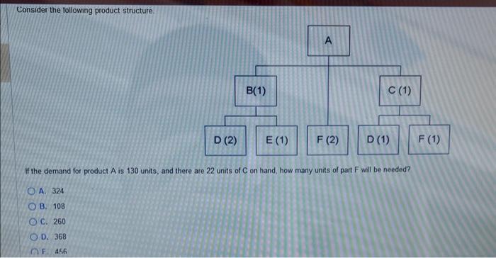 Solved Consider the tollowing product structure. If the | Chegg.com
