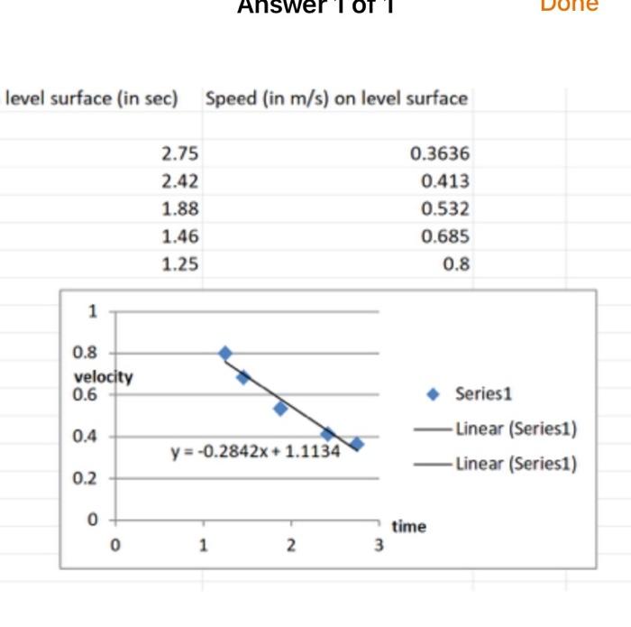 Solved Equation of motion, v(t), assuming v = vo + at | Chegg.com