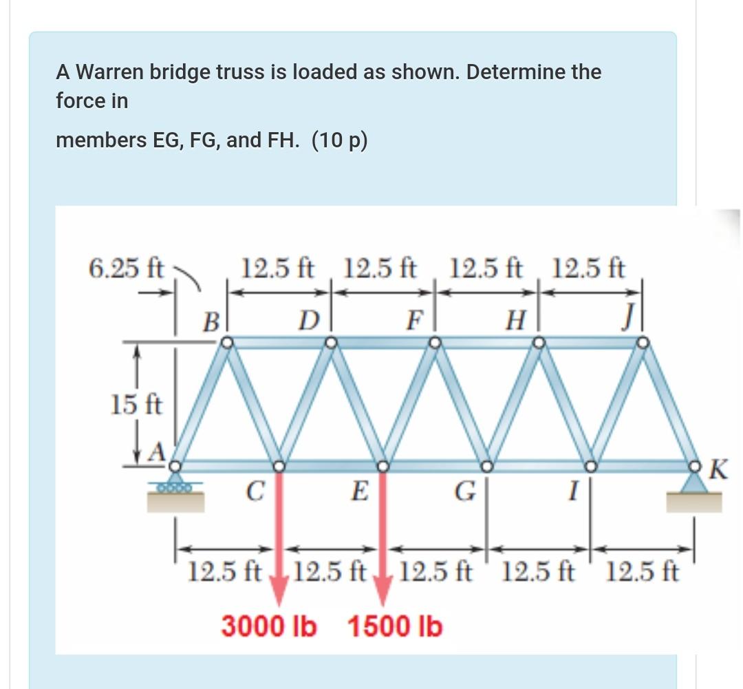 Solved A Warren bridge truss is loaded as shown. Determine | Chegg.com