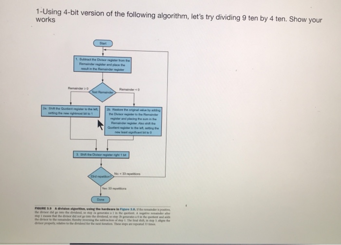 Solved 1 Using 4 Bit Version Of The Following Algorithm 7351