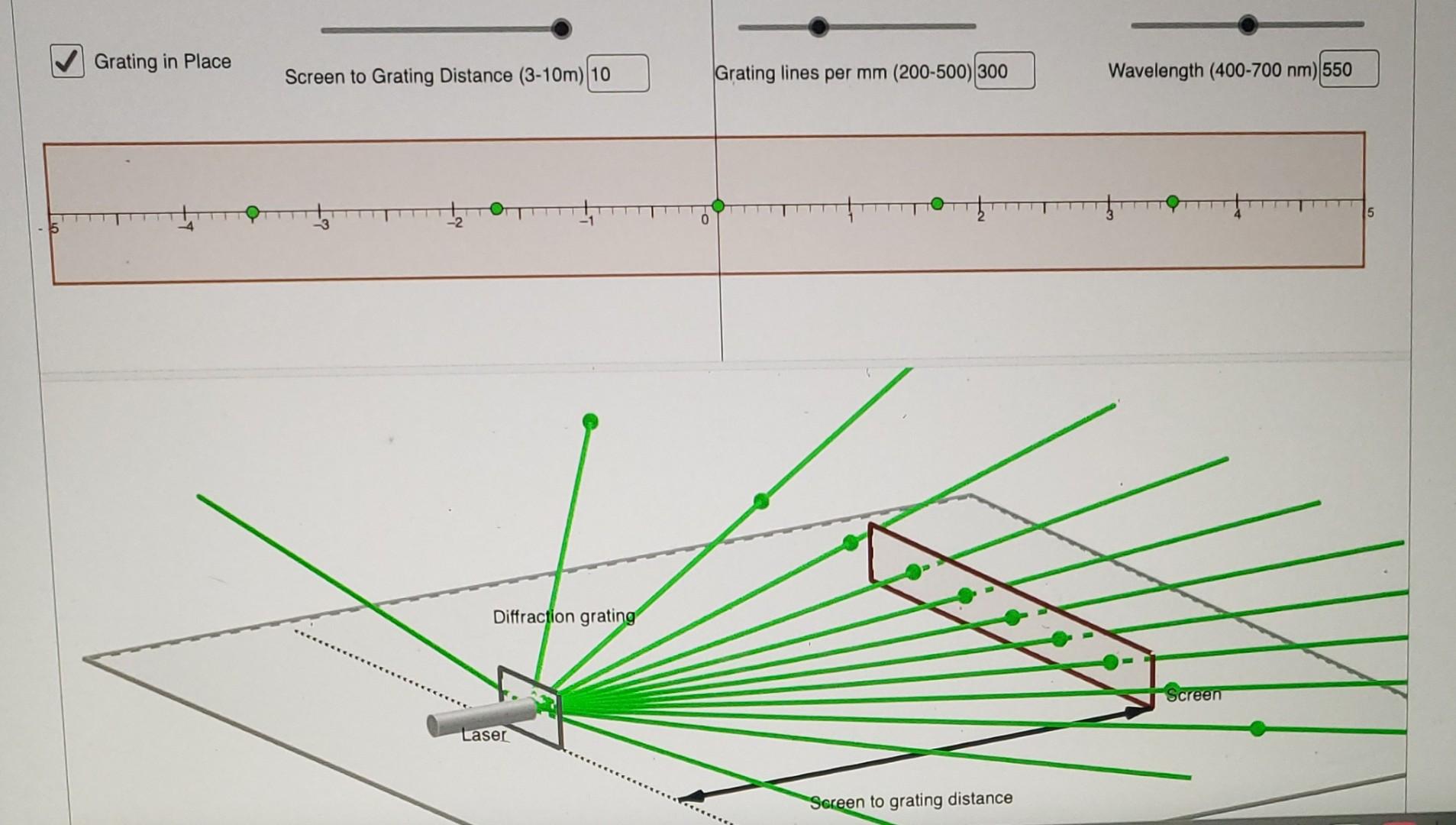 Solved 5. Read the the distance from the zero maxima to the | Chegg.com