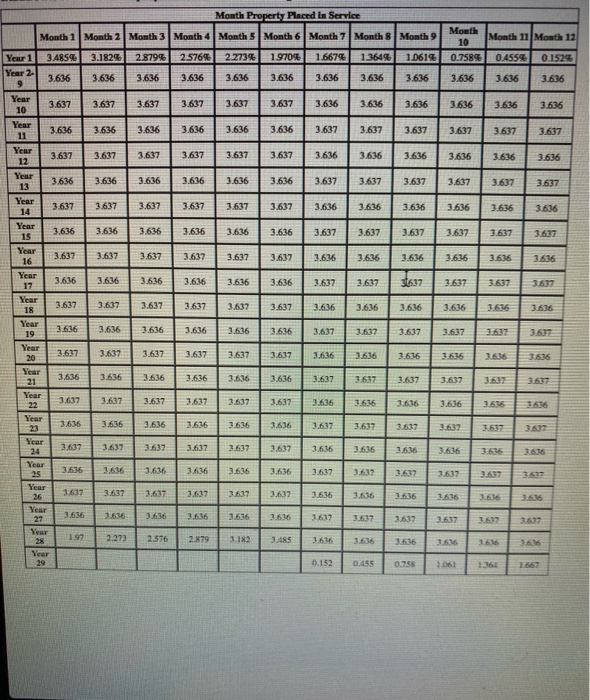 Table 1 MACRS Half-Year Convention 7 Depreciation | Chegg.com