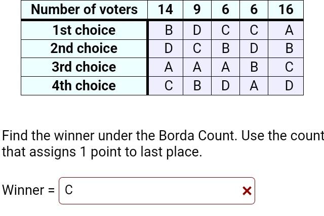 Solved Find the winner under the Borda Count. Use the count | Chegg.com