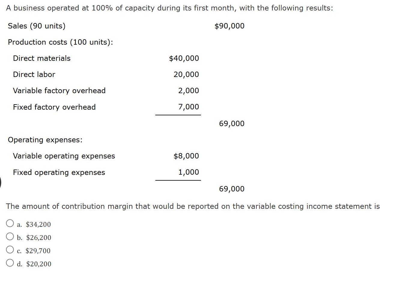 Solved A business operated at 100% of ﻿capacity during its | Chegg.com