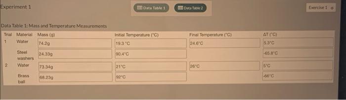 Solved Experiment 1 um Data Table Data Table 2 Exercise 1 | Chegg.com