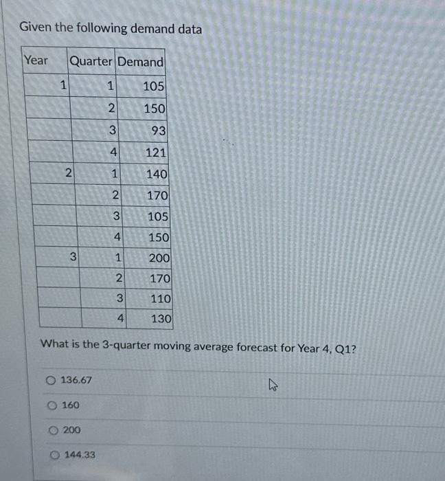Solved Given the following demand data What is the 3-quarter | Chegg.com