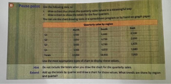 Solved Pause polite Use the following data to: - draw a | Chegg.com