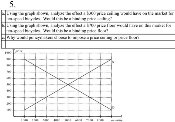 Solved Short-Answer Questions 1. Why does the GDP deflator | Chegg.com
