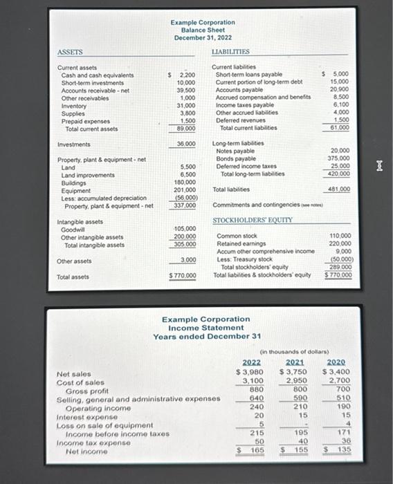 Example Corporation Income Statement Question 4: | Chegg.com