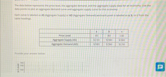 Solved The data below represents the price level, the | Chegg.com