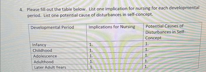 Solved Please fill out the table below. List one implication | Chegg.com
