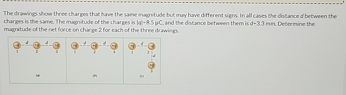 Solved The drawings show three charges that have the same | Chegg.com