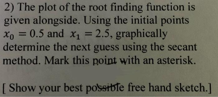 Solved 2) The plot of the root finding function is given | Chegg.com