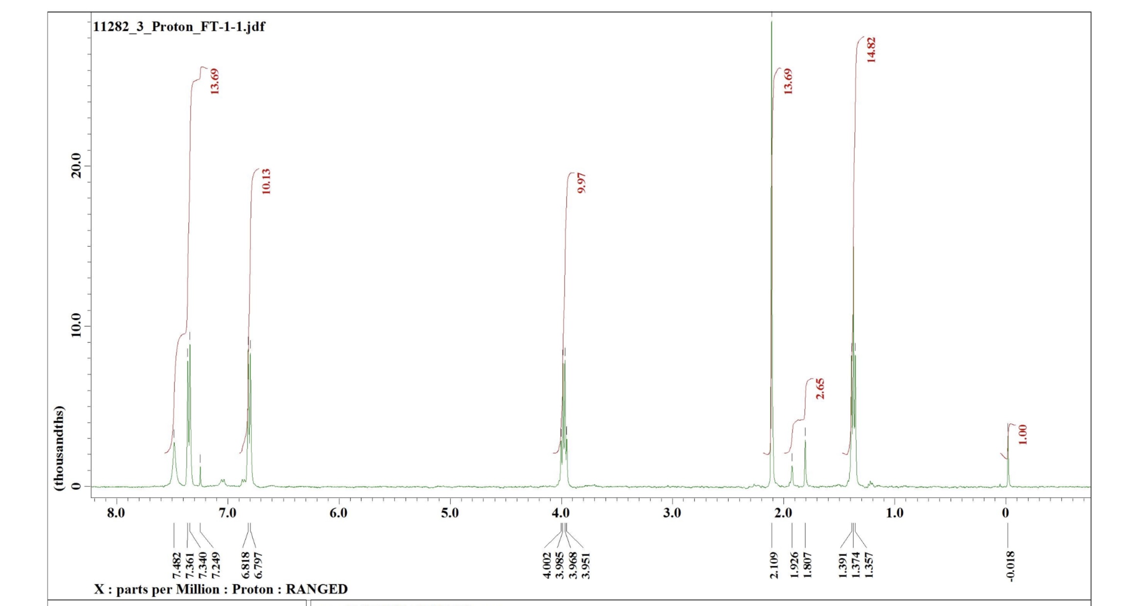 Solved Describe this NMR graph | Chegg.com