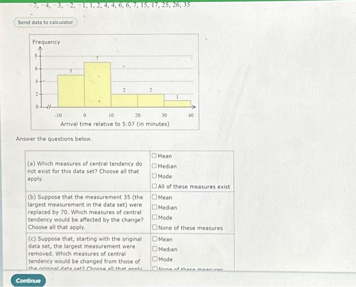 Solved Send data to calculator Frequency 8- 6 4+ 2- 0 -10 5 | Chegg.com