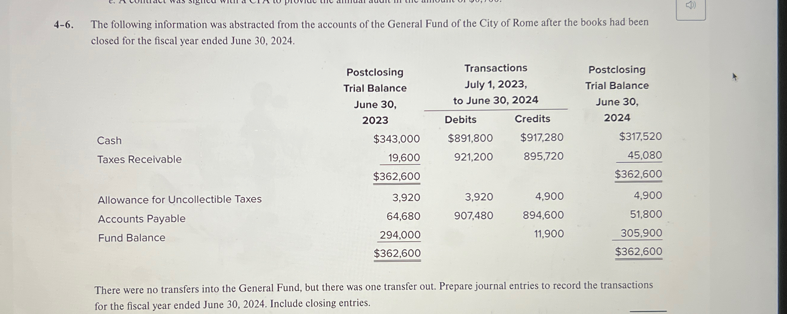 Solved 4-6. ﻿The following information was abstracted from | Chegg.com