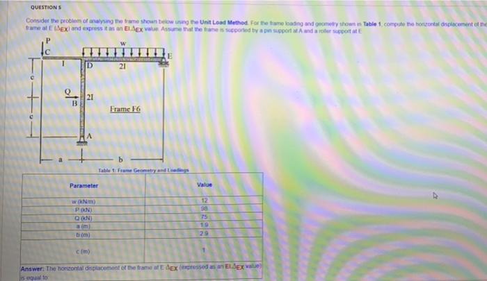 Solved QUESTIONS Consider the problem of analysing the frame | Chegg.com