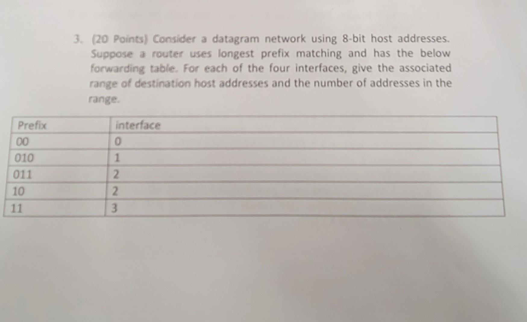 Solved 3 20 Points Consider A Datagram Network Using 