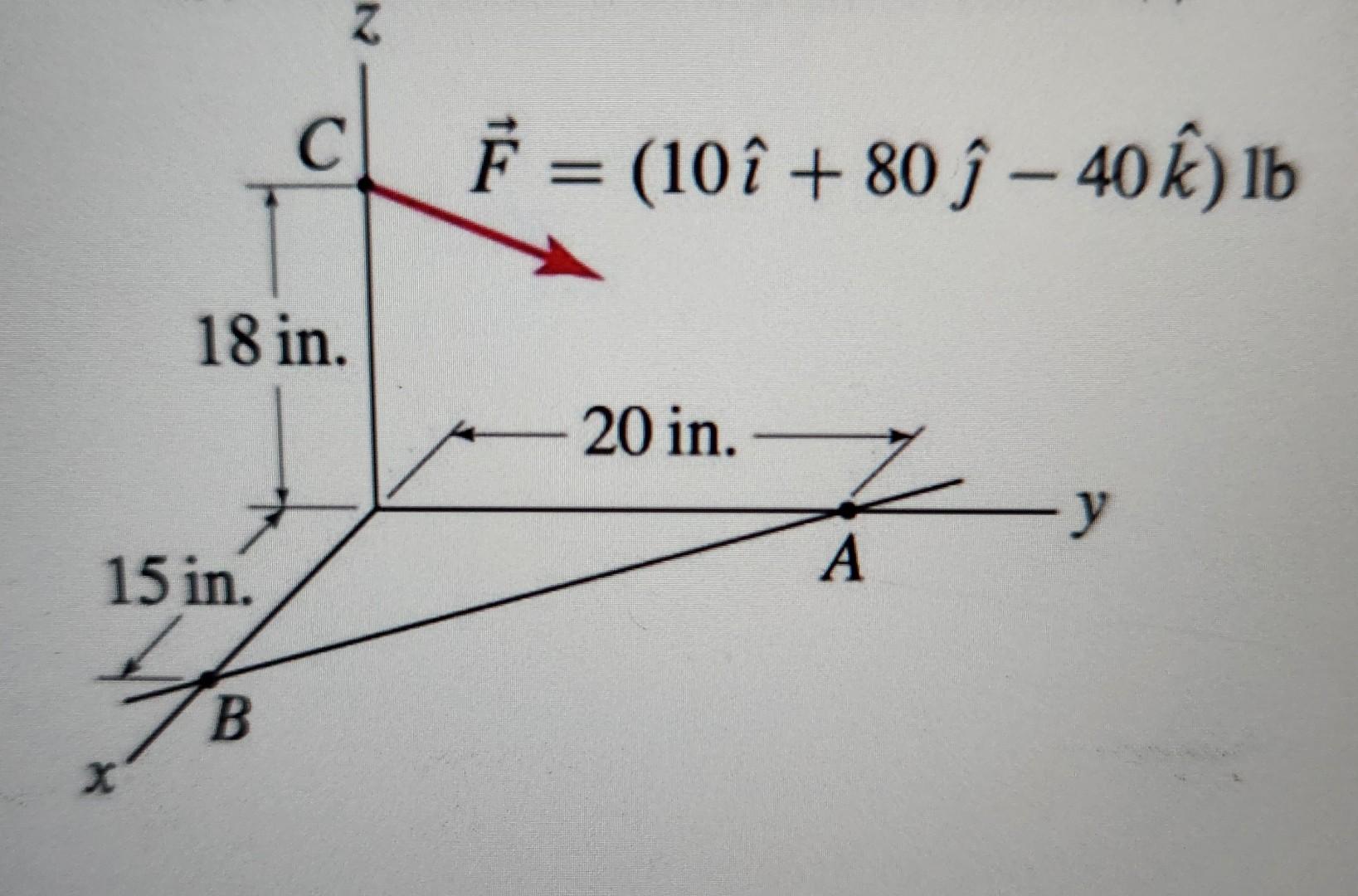 Solved Using vector methods find the magnitude of the moment | Chegg.com