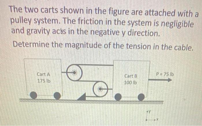 Solved The two carts shown in the figure are attached with a | Chegg.com