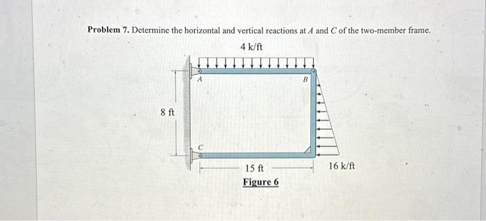 Solved Problem 7 Determine The Horizontal And Vertical