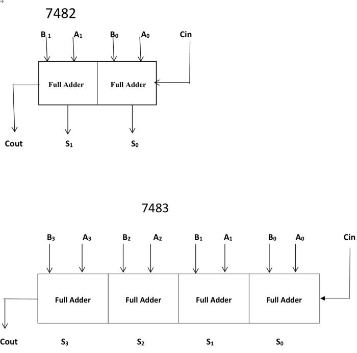 Solved Procedure: Part A: Two-bit binary addition using 7482 | Chegg.com Solved Procedure: Part A: Two-bit binary addition using 7482 | Chegg.com