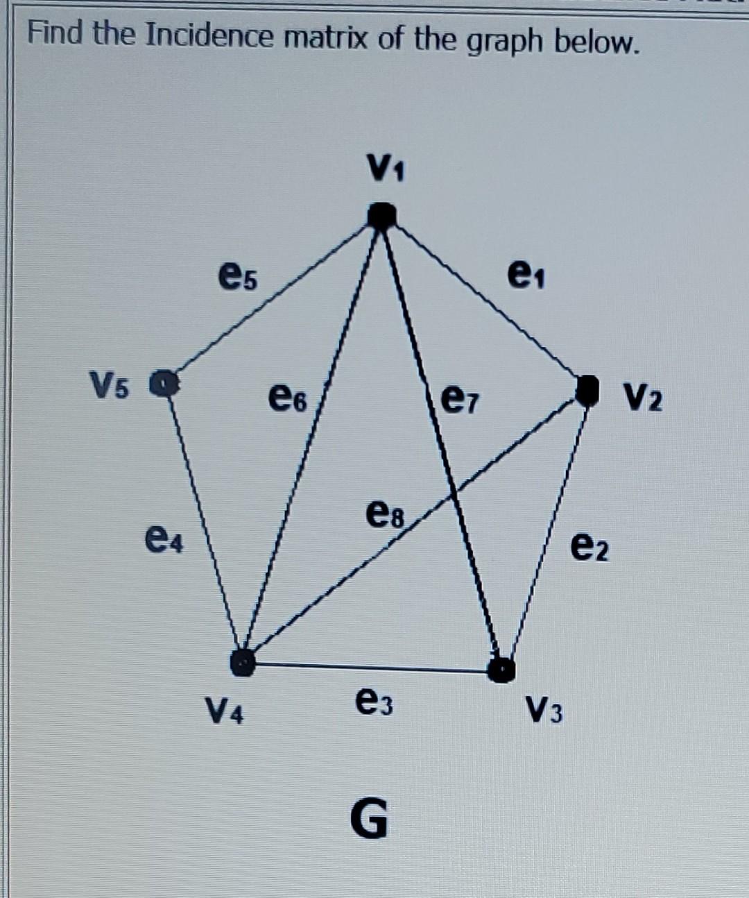 Solved Find the Incidence matrix of the graph below. | Chegg.com