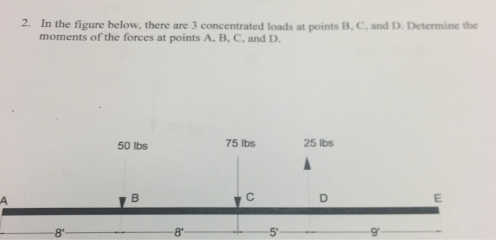 Solved 2. In the figure below, there are 3 concentrated | Chegg.com