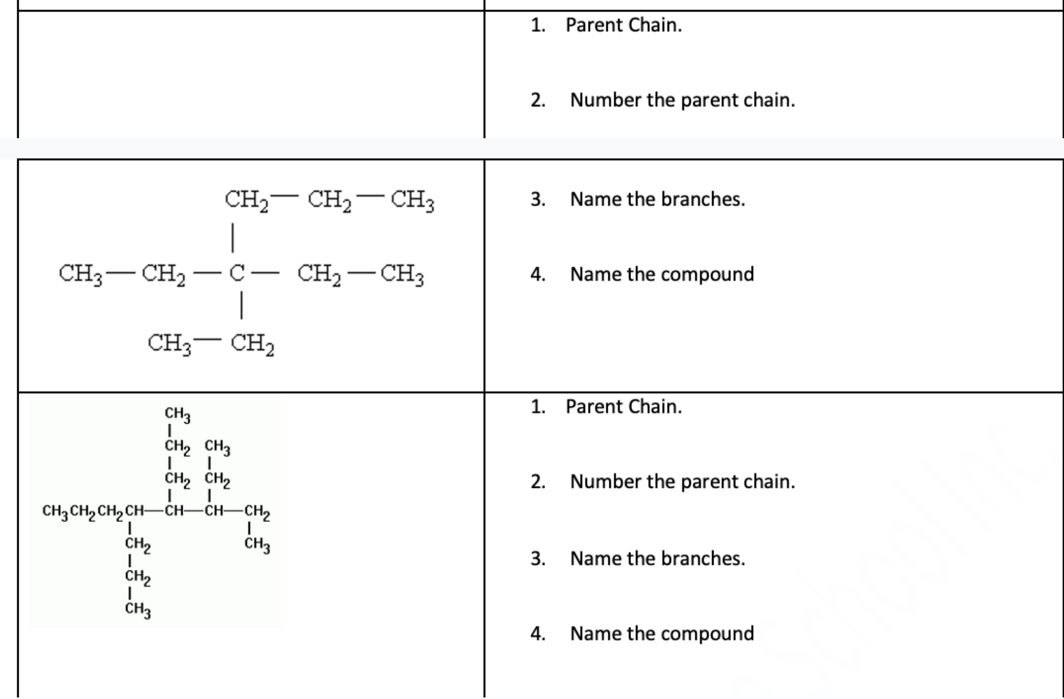 Solved 1. ﻿Parent Chain. 2. ﻿Number the parent chain.1. | Chegg.com