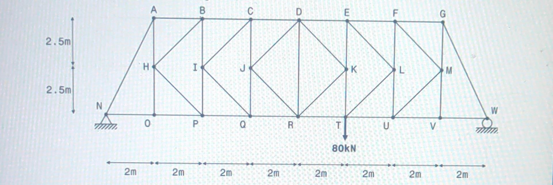 Solved a. draw the influence Line diagrams of truss elements | Chegg.com