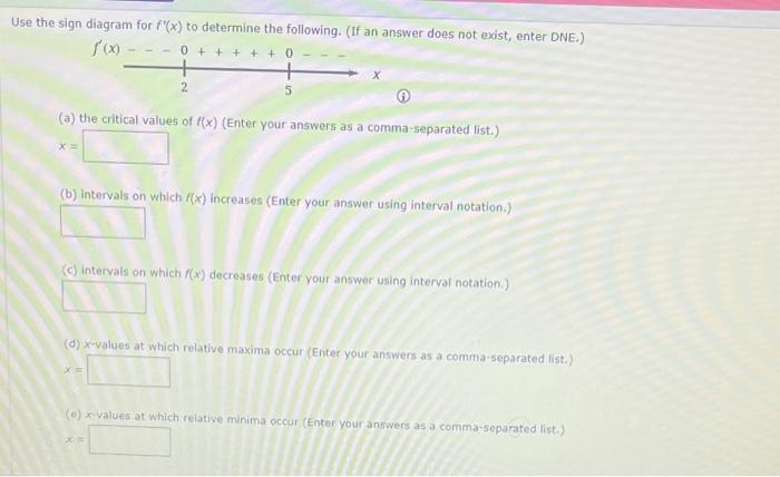 Solved Use the indicated x-values on the graph of y=f(x) to | Chegg.com