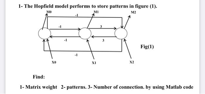 Solved 1- The Hopfield model performs to store patterns in | Chegg.com