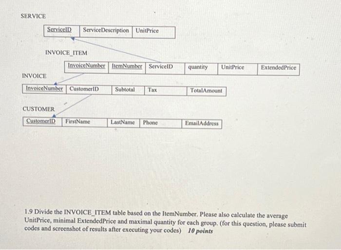 Solved 1.3 Create table INVOICE based on the following | Chegg.com