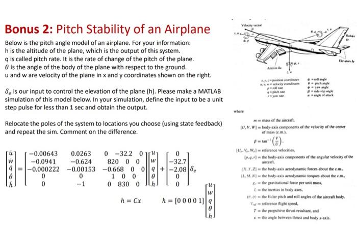 Solved Alle Bonus 2: Pitch Stability of an Airplane Below is | Chegg.com