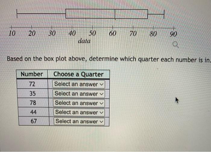 Solved Based on the box plot above, determine which quarter | Chegg.com