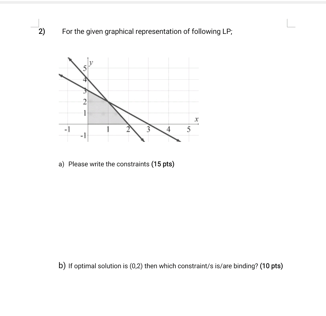 Solved For the given graphical representation of following | Chegg.com