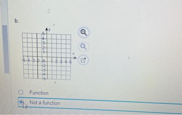 Solved For for each graph (a−c), determine whether or not y | Chegg.com