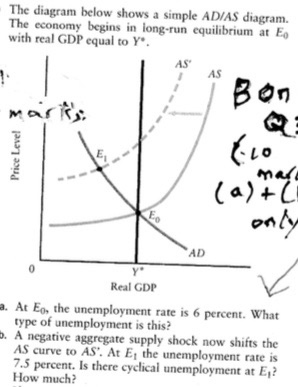 Solved The diagram below shows a simple AD/AS diagram. The | Chegg.com