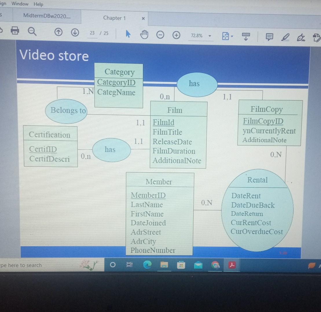 Solved Video store | Chegg.com Solved Video store | Chegg.com