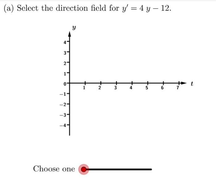 Solved (a) Select the direction field for y′=4y−12. Choose | Chegg.com