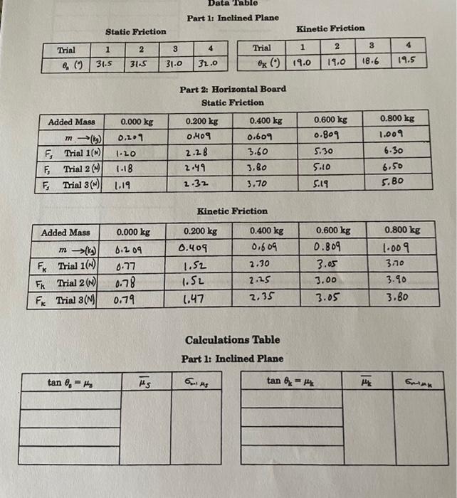 Part it Inclined Plane Static Friction Kinetic | Chegg.com