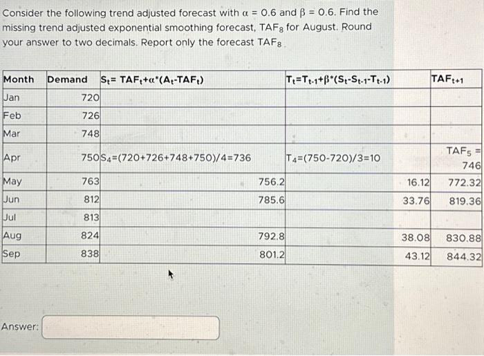Solved Consider the following trend adjusted forecast with a | Chegg.com
