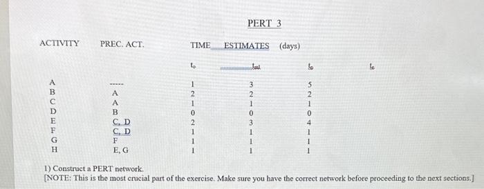 Solved 1) Construct a PERT network. [NOTE: This is the most | Chegg.com