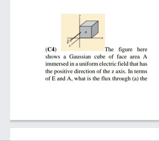 Solved (C4) The figure here shows a Gaussian cube of face | Chegg.com