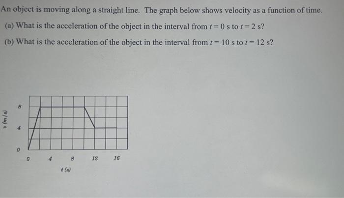 Solved An object is moving along a straight line. The graph | Chegg.com
