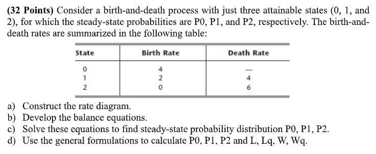 Solved (32 ﻿Points) ﻿Consider a birth-and-death process with | Chegg.com