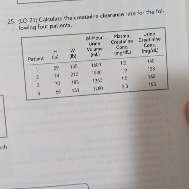 Solved 25. (LO 21) Calculate the creatinine clearance rate | Chegg.com