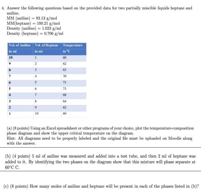 Solved 4 Answer The Following Questions Based On The